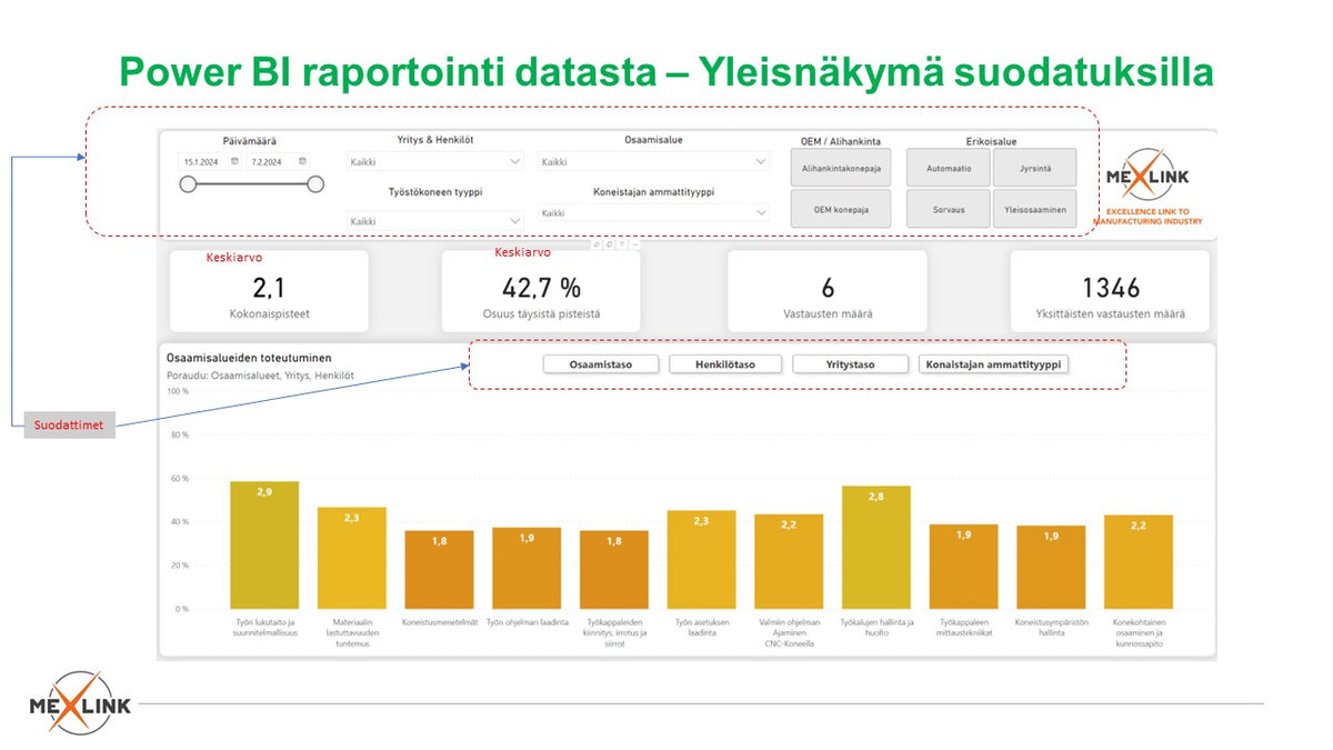 Power BI raportit - Koneistajan osaamiskartta – MexLink Oy